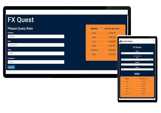 FX Technical Analysis Charts - Market Data and Research | TraderMade